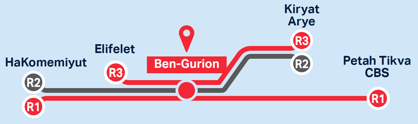 Ben Gurion | NTA