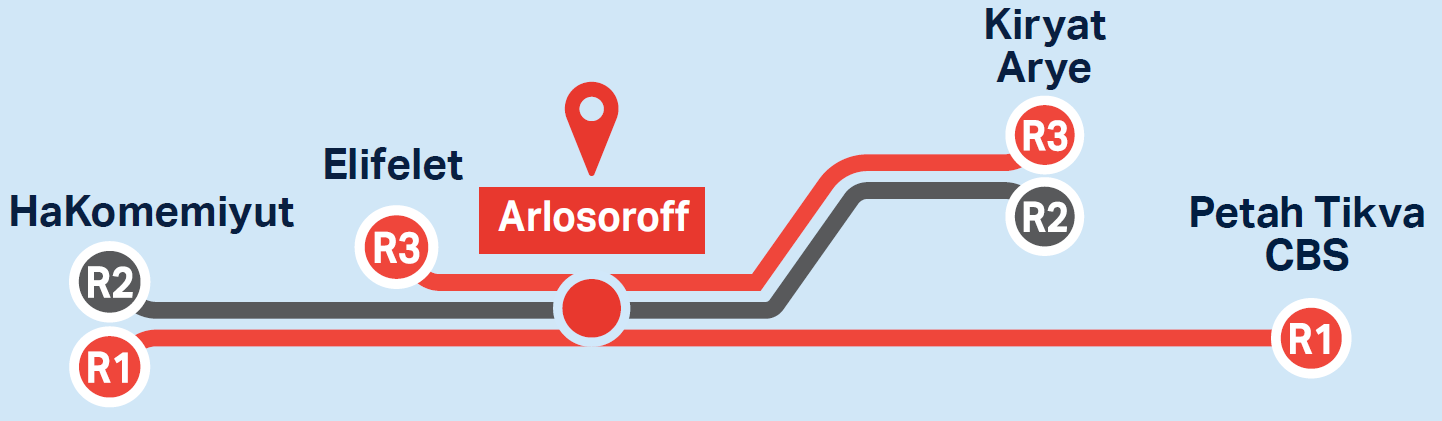 Arlosoroff | NTA
